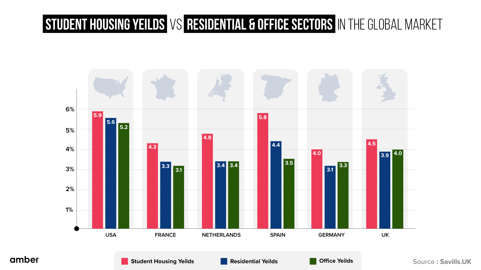 PBSA: Premium Student Housing Asset of Investment Portfolios | Amber News